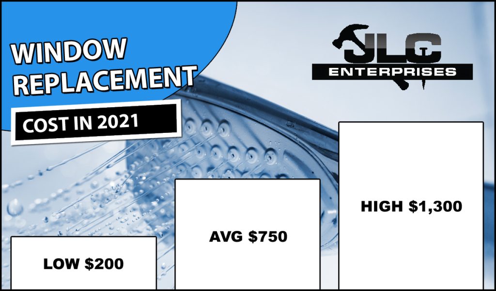 Window Replacement Cost 2023 - JLC Enterprises